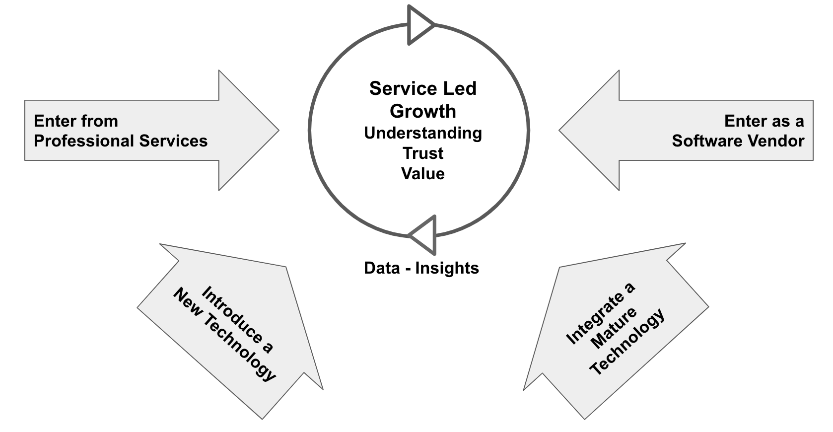 Four paths to service led growth — Ibbaka