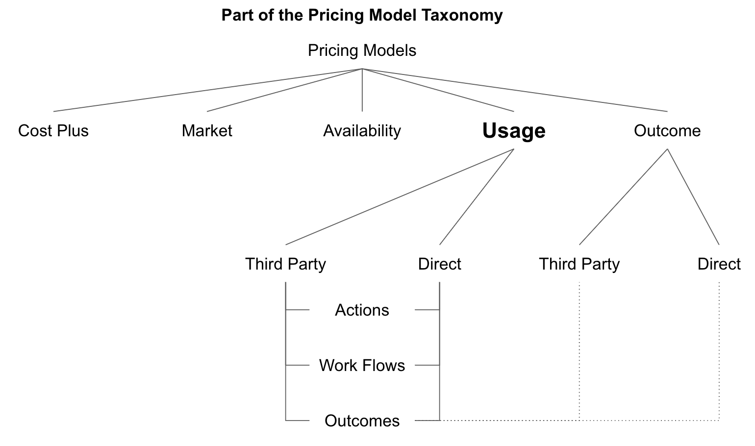 How to introduce usage-based pricing — Ibbaka