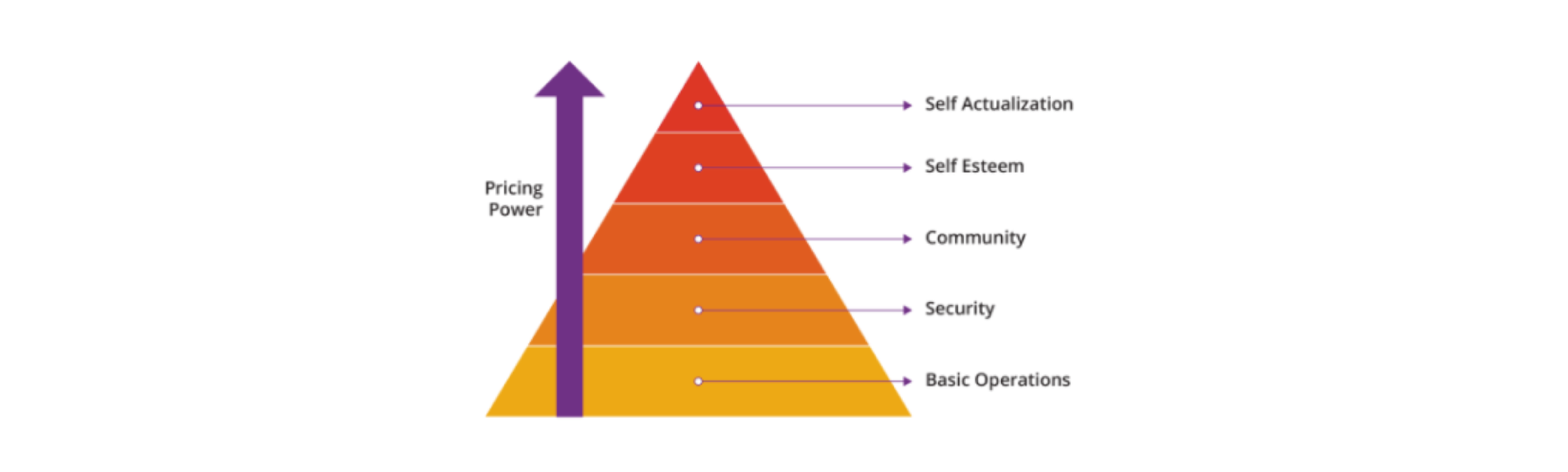 Winning Aspirations - What pricing goals are we trying to achieve — Ibbaka