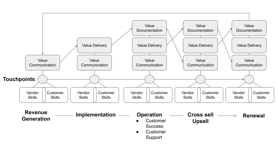 The customer journey is your guide to pricing communication — Ibbaka