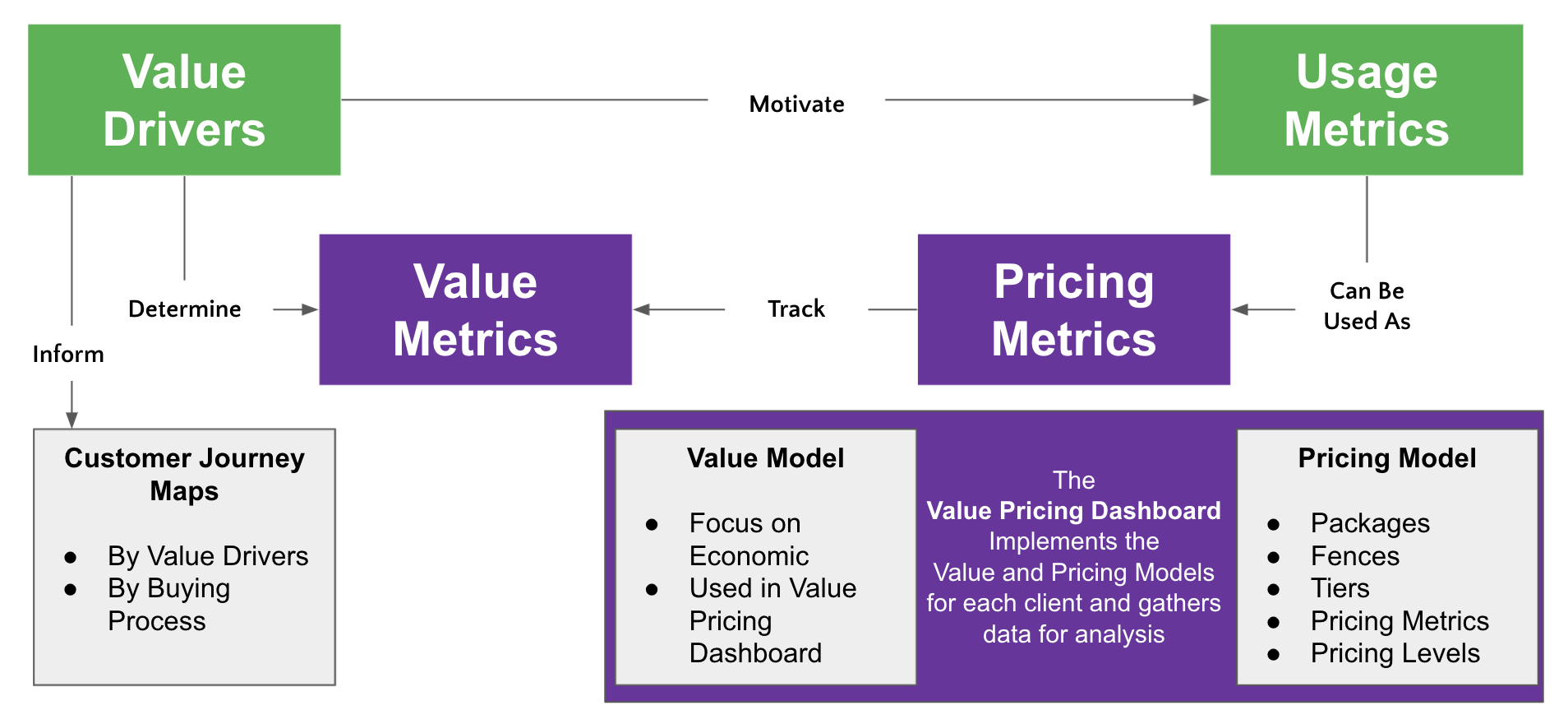 A value model will change your business — Ibbaka