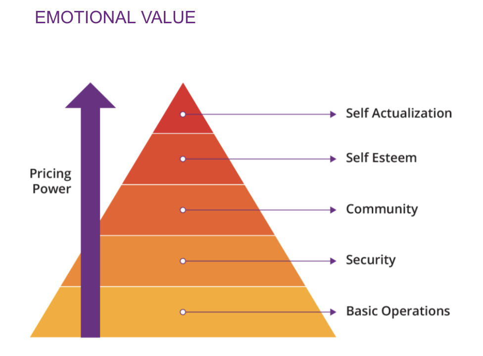 A value model will change your business — Ibbaka