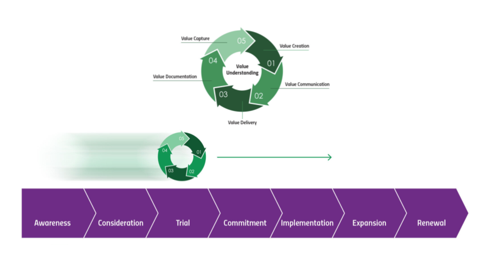 How would you learn about pricing and customer value management? — Ibbaka