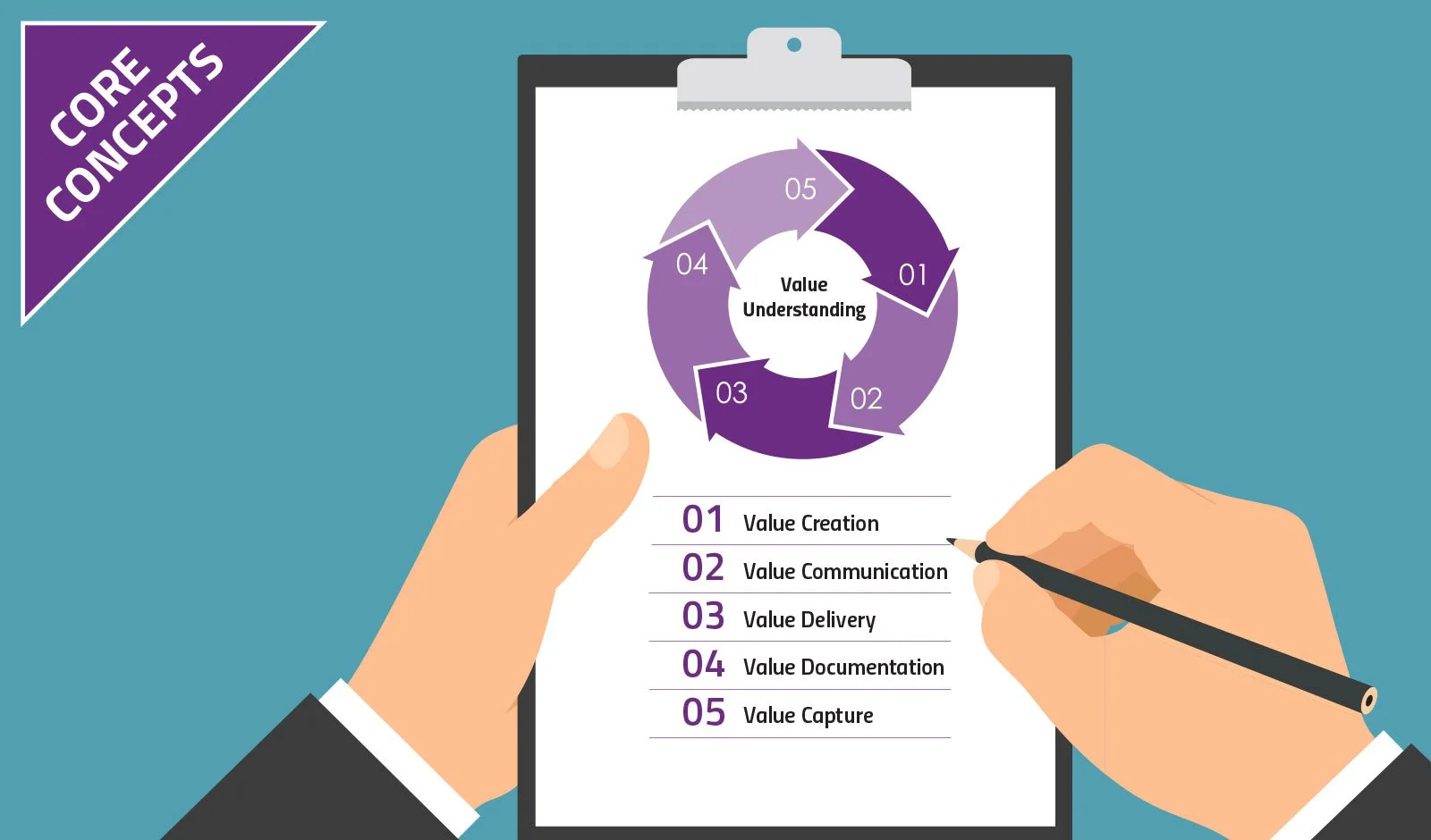 Core Concepts: Value Driver — Ibbaka