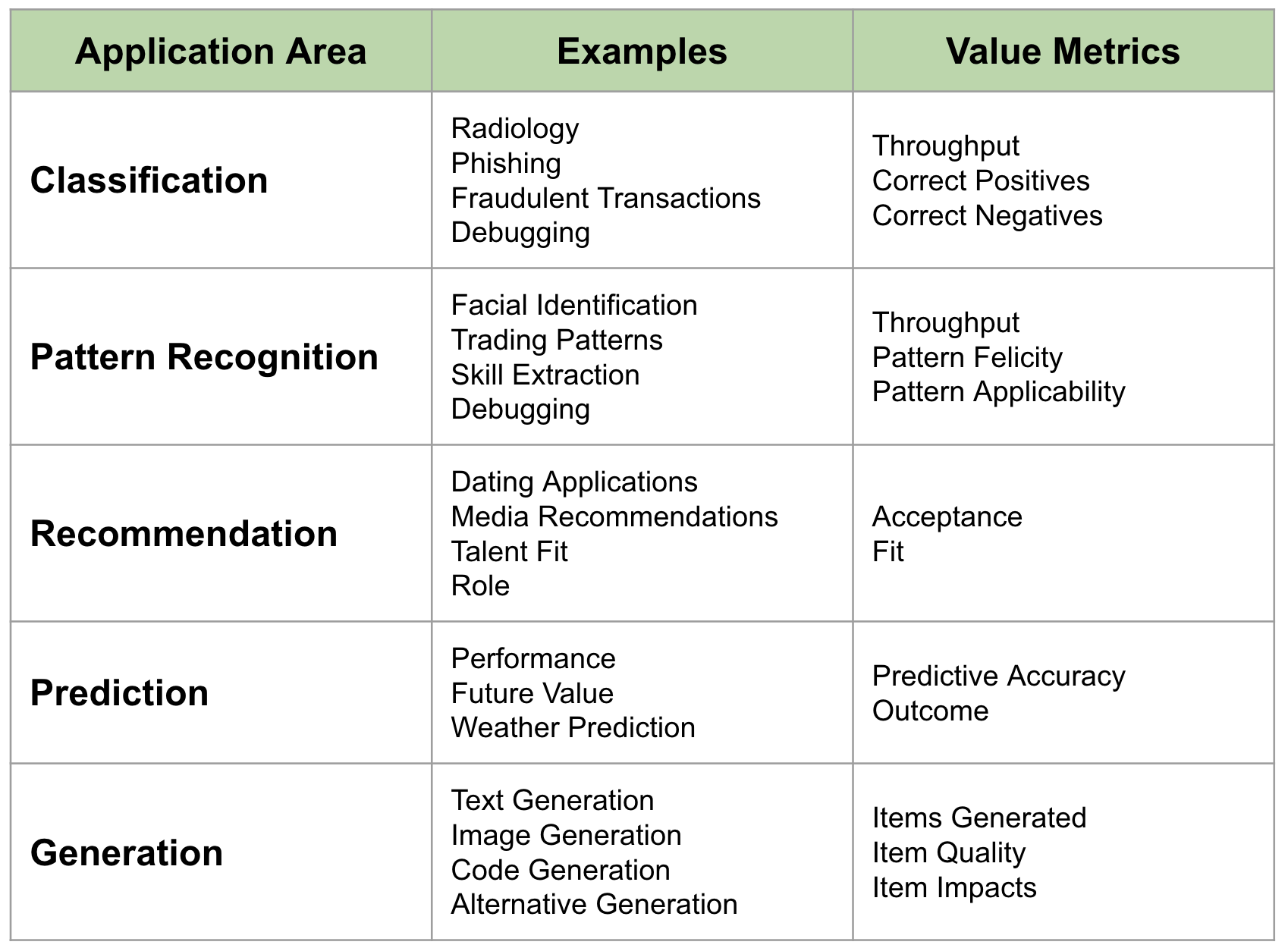 How to price AI — Ibbaka