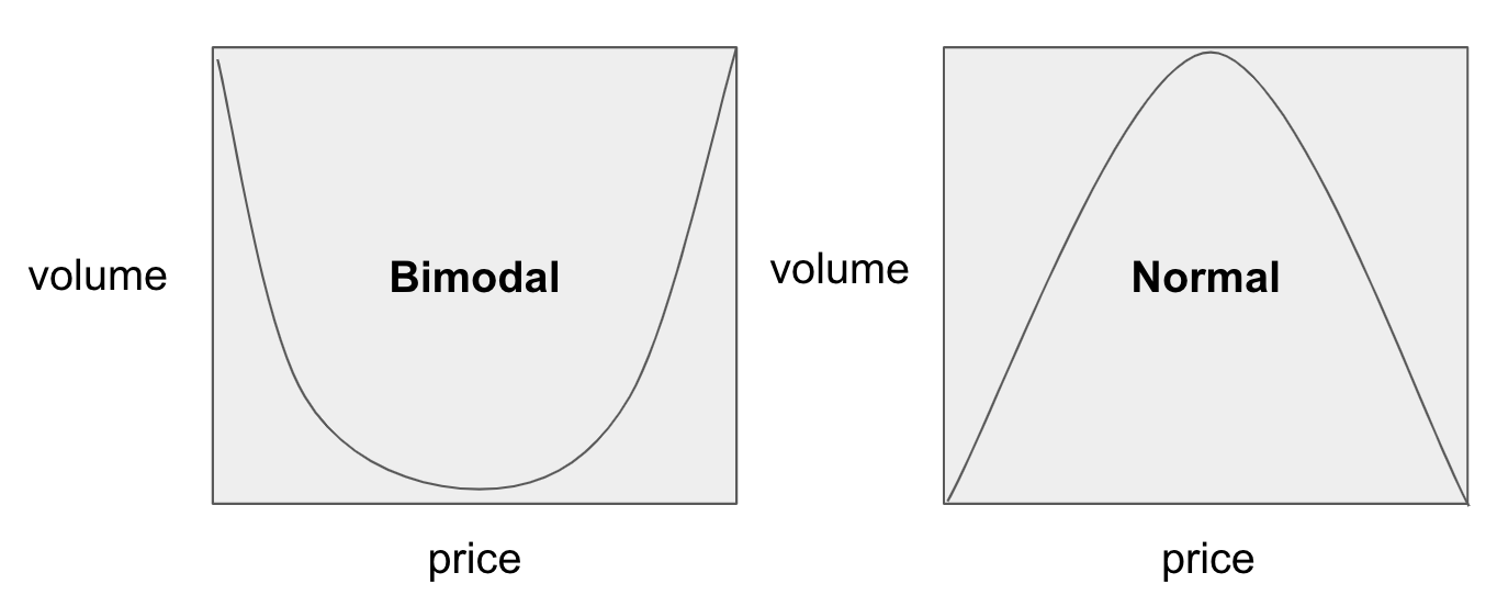 In pricing it is the distribution that matters (averages are not your ...