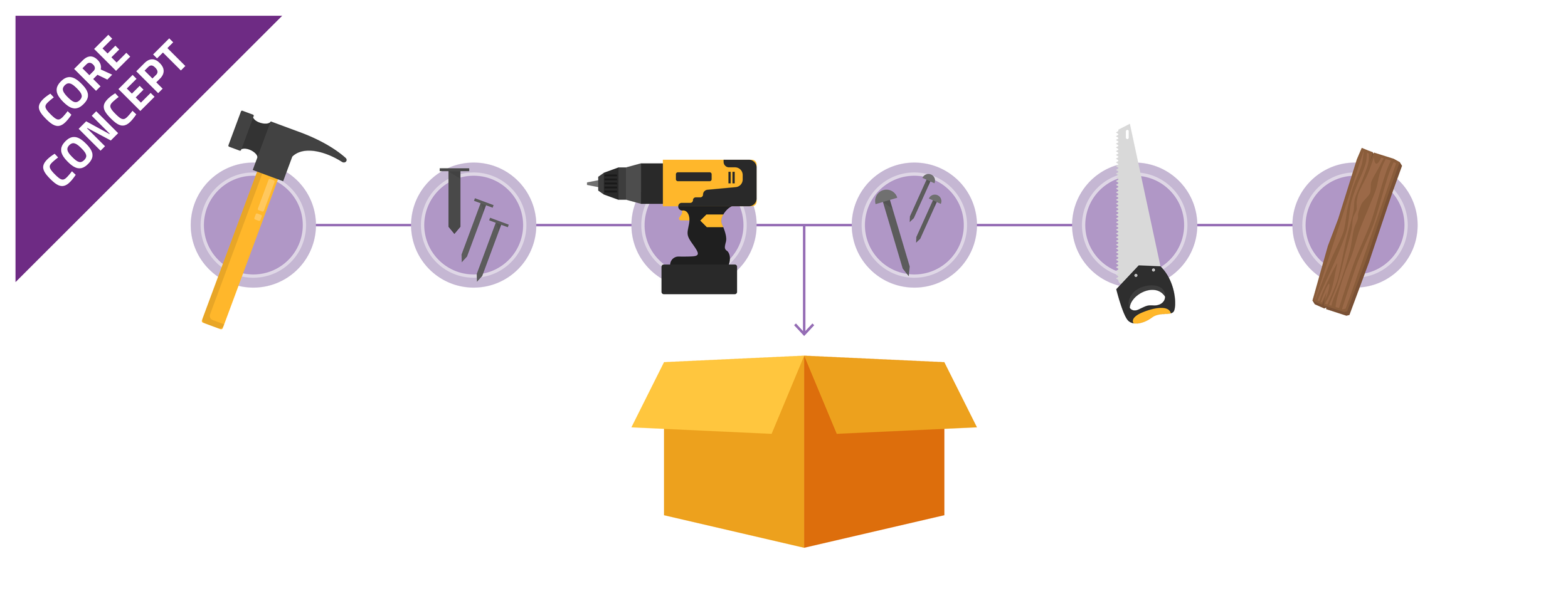 Core Concepts: Bundling — Ibbaka