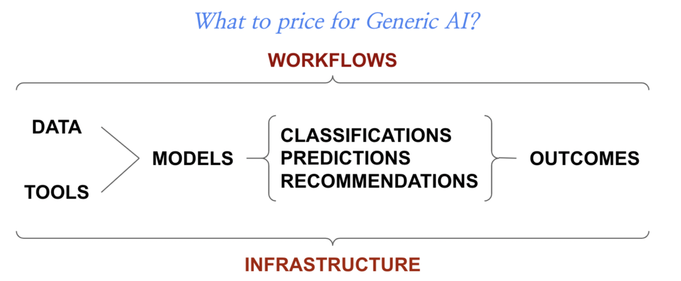 Pricing Ai Content Generation — Ibbaka