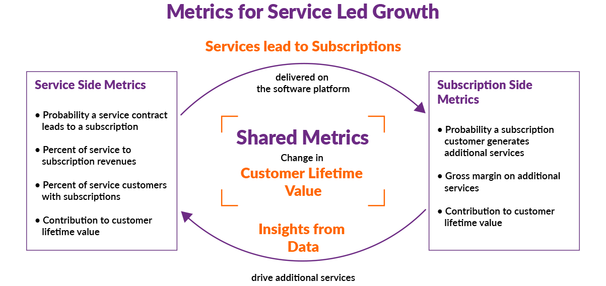 An Introduction to Service-Led Growth — Ibbaka