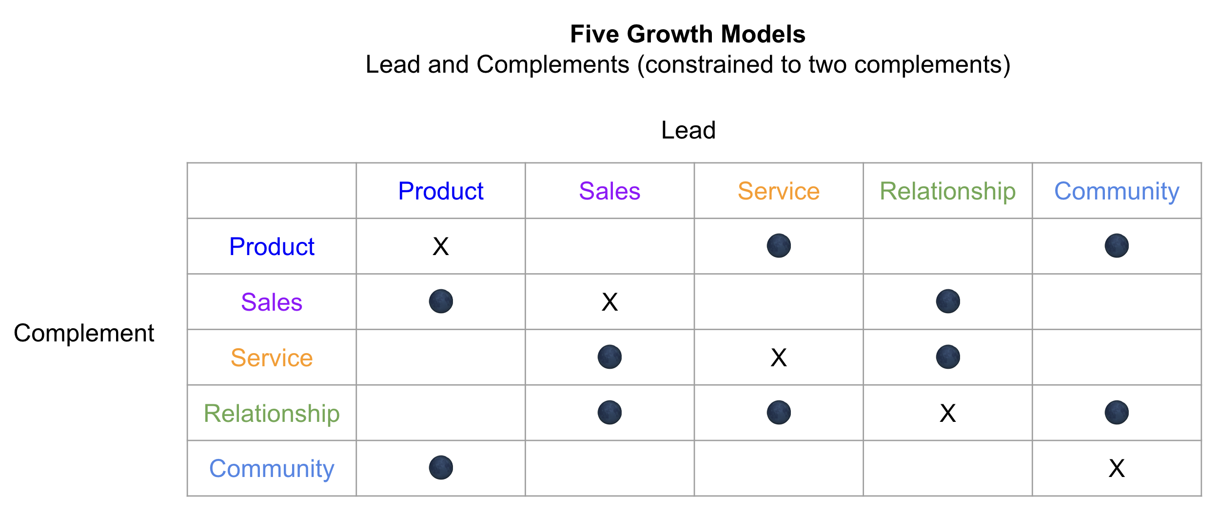5 Growth Models and How to Price for Them — Ibbaka