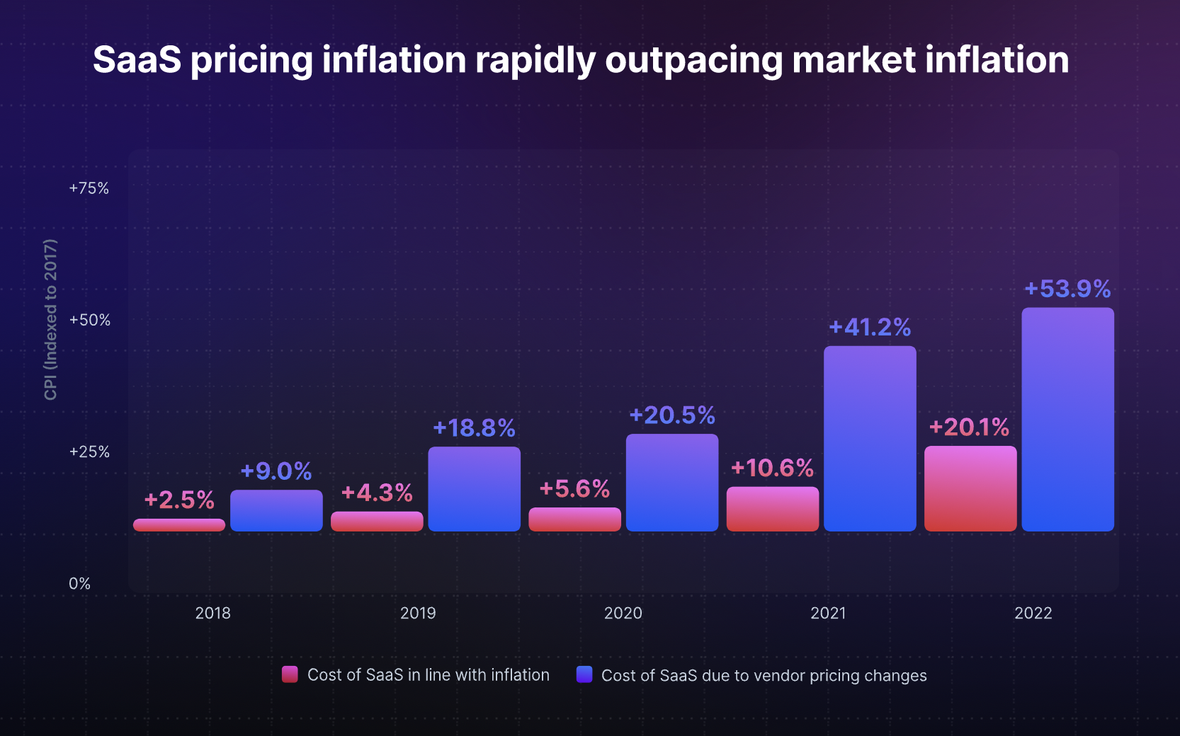 Are B2B SaaS companies getting too aggressive with 2023 price increases ...