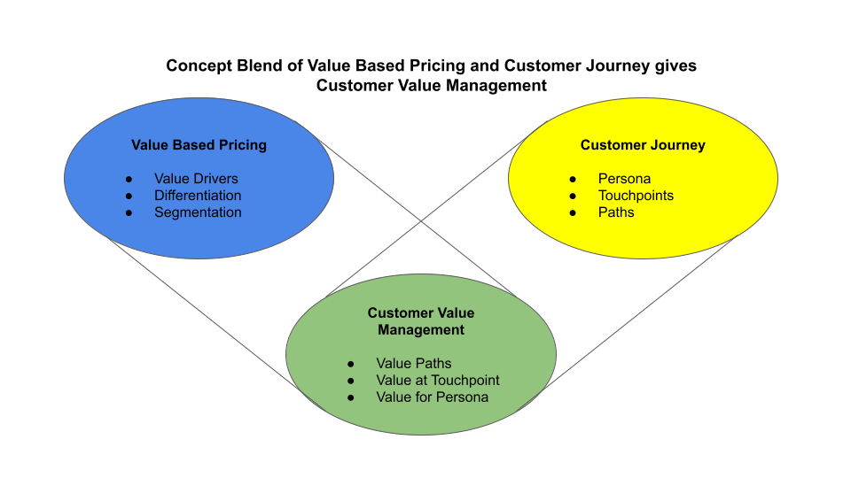 What is the value of value based pricing? — Ibbaka