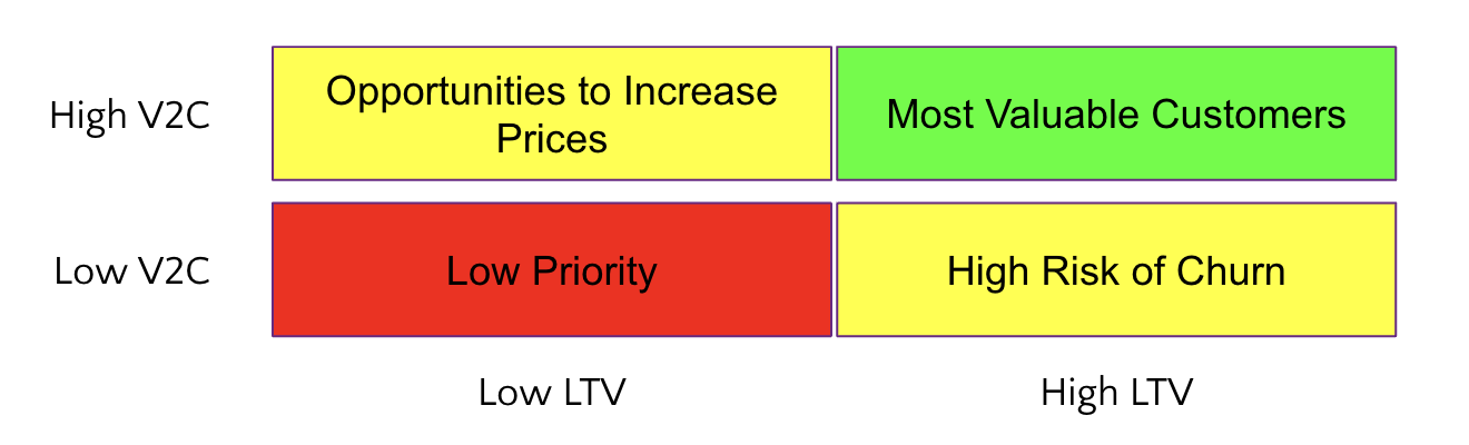 What are the biggest challenges in introducing a new pricing model ...