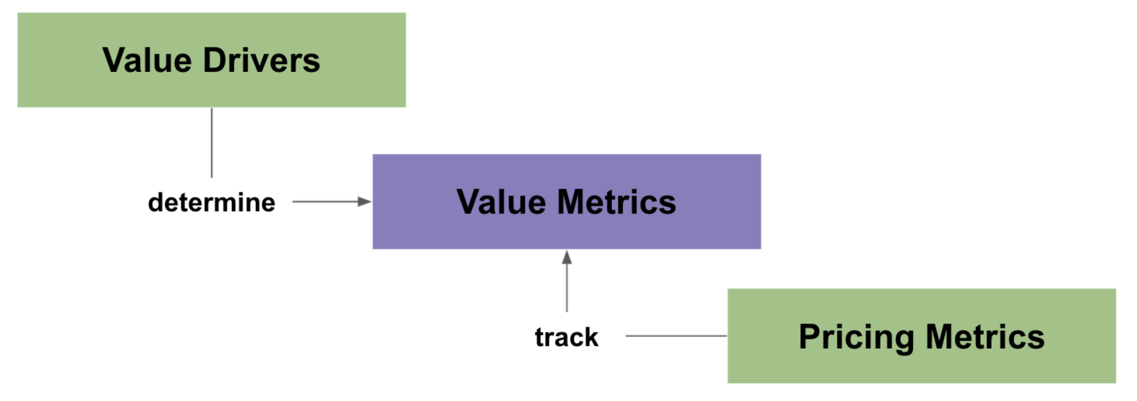 How to price AI — Ibbaka