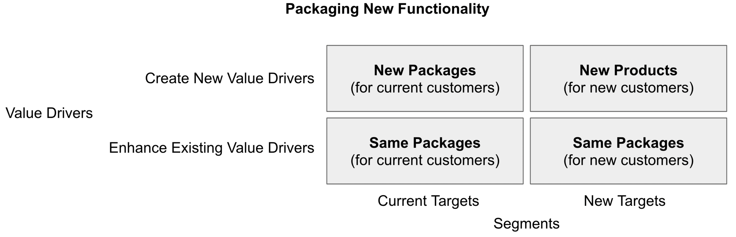 You have new functionality, you've factored it into your price, are ...