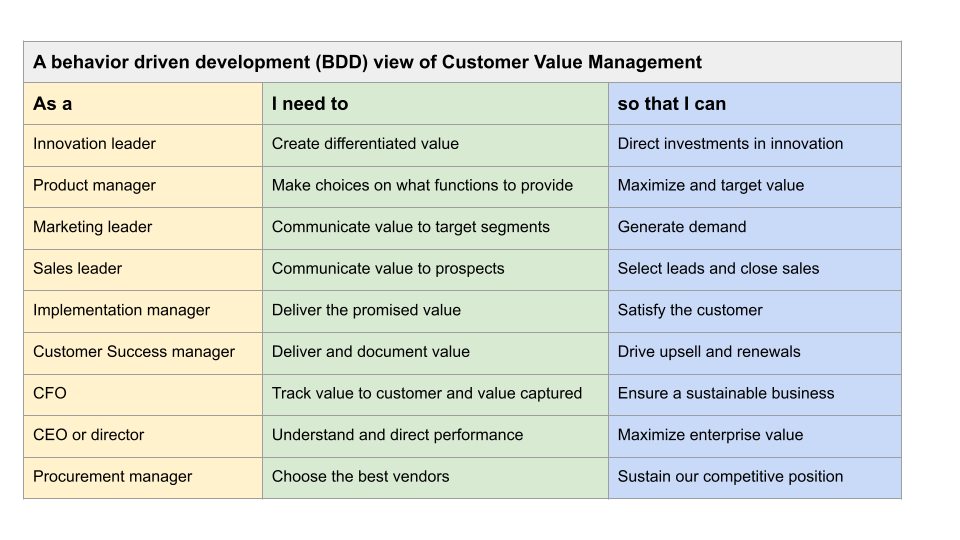 What is the value of value based pricing? — Ibbaka