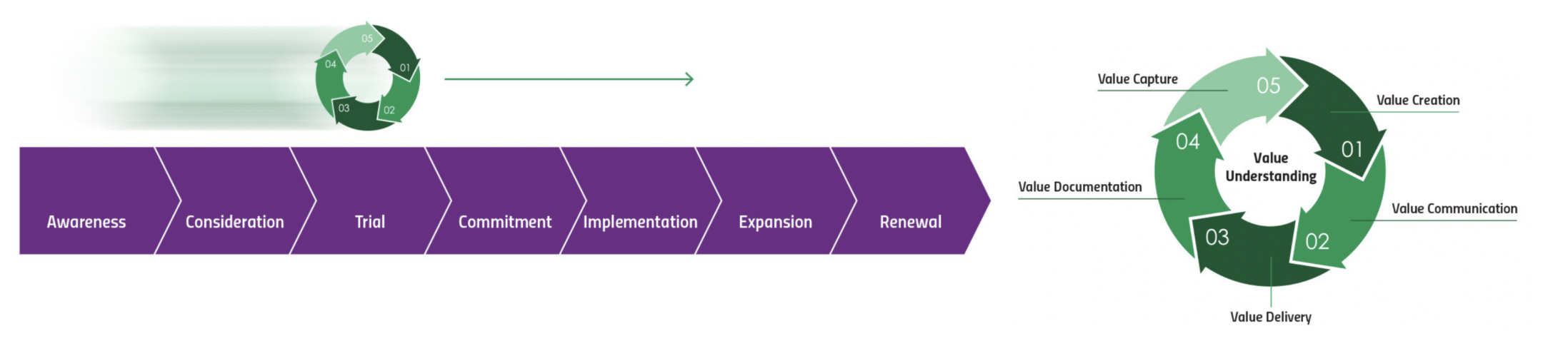 Customer Value Management Solutions for Customer Success — Ibbaka