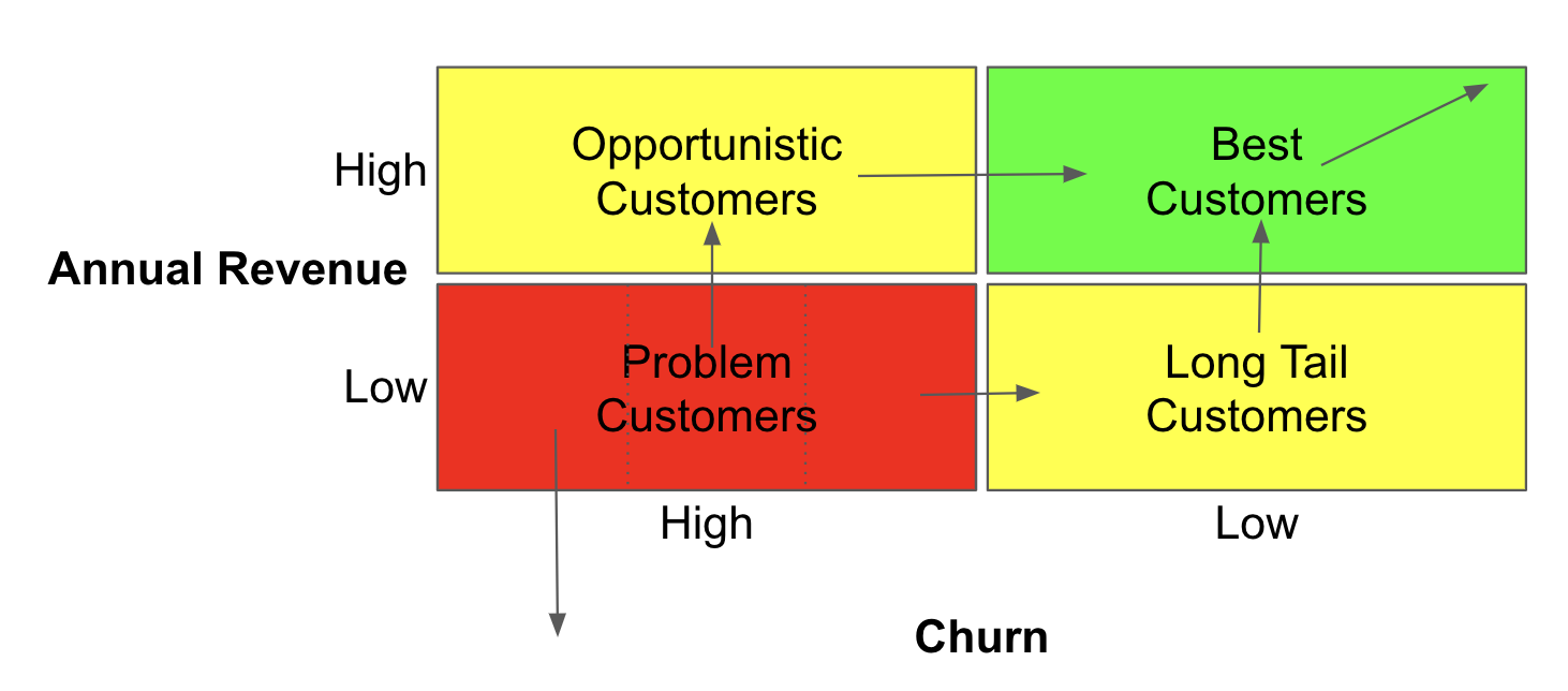 Core Concepts: Customer Lifetime Value (LTV or CLV) — Ibbaka
