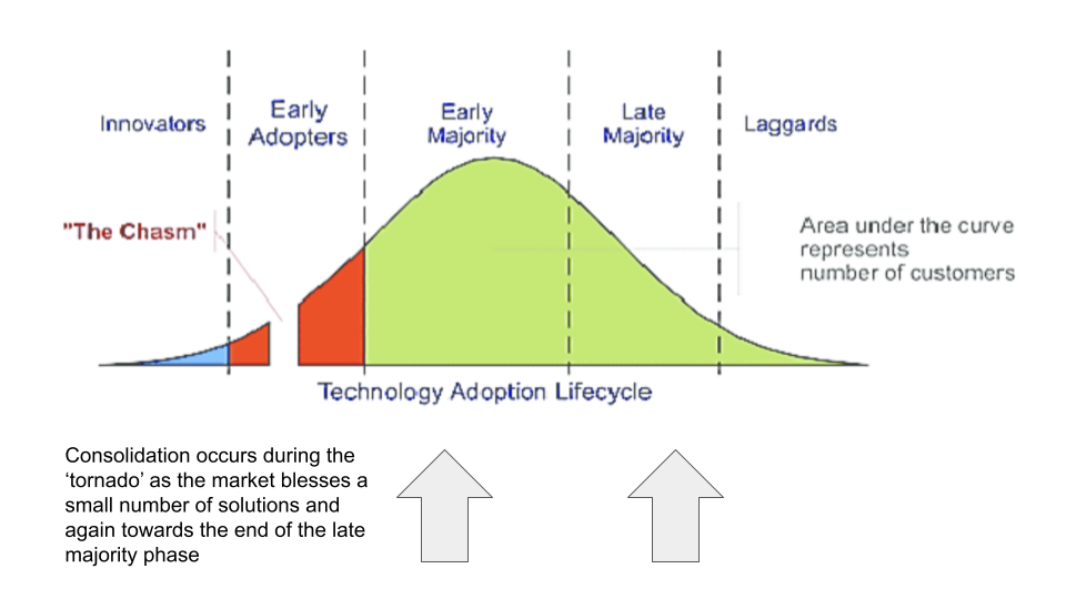 Pricing in consolidating markets — Ibbaka