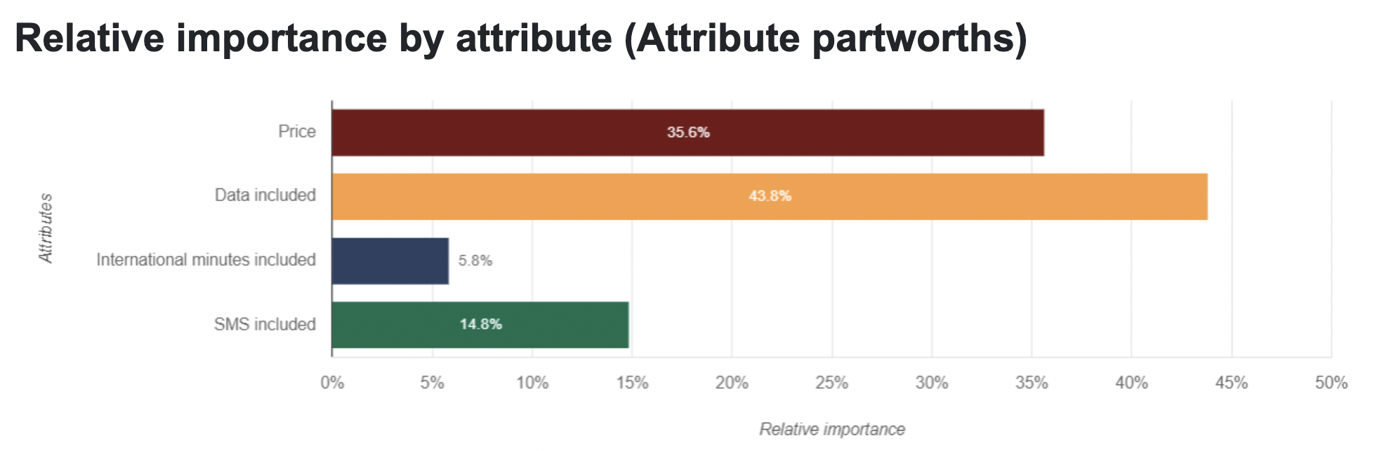 Core Concepts: Conjoint and Discrete Choice Modelling for Pricing ...