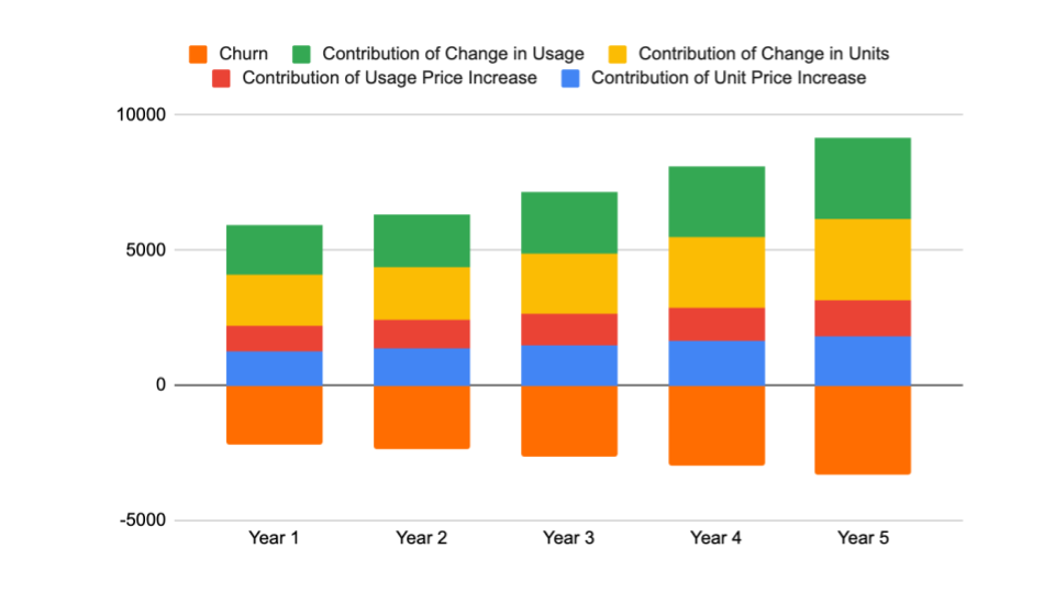 How pricing can help fix NDR challenges — Ibbaka