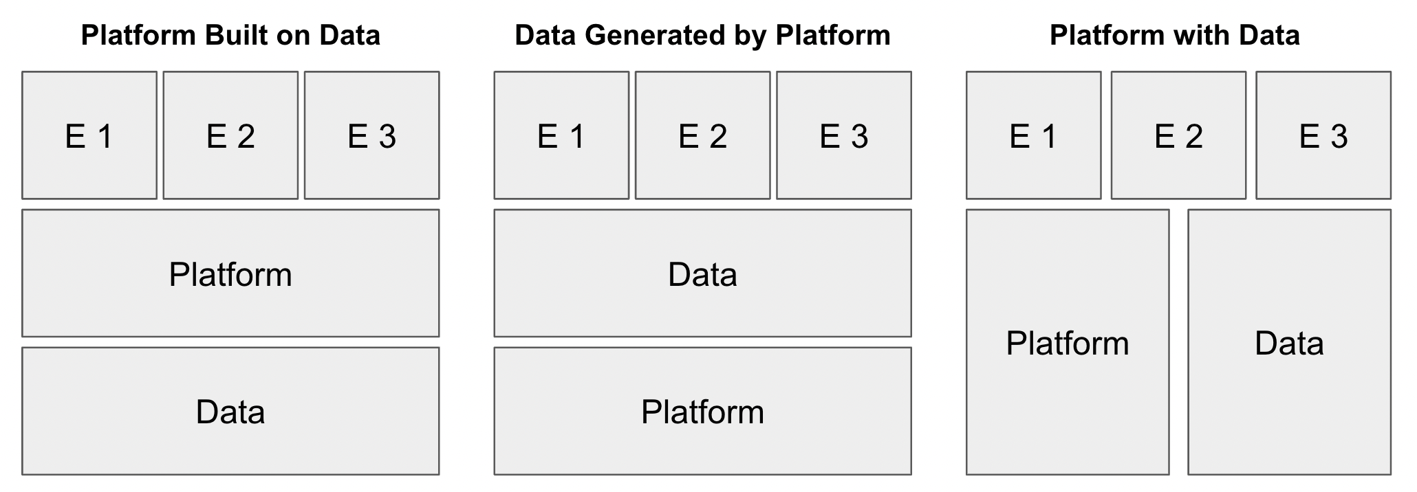 Pricing and Package Design - Two packaging patterns — Ibbaka