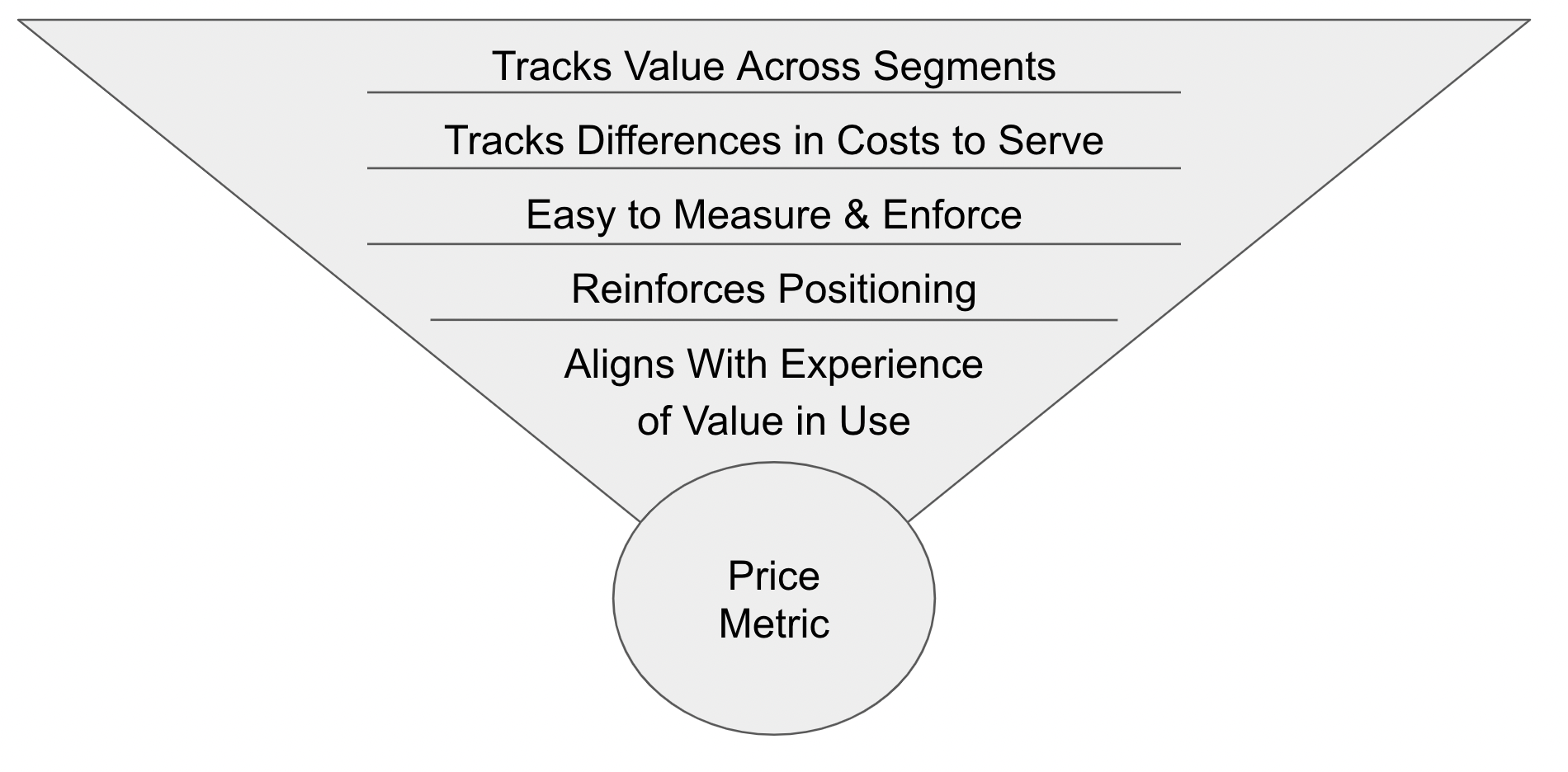 How to choose a pricing metric — Ibbaka