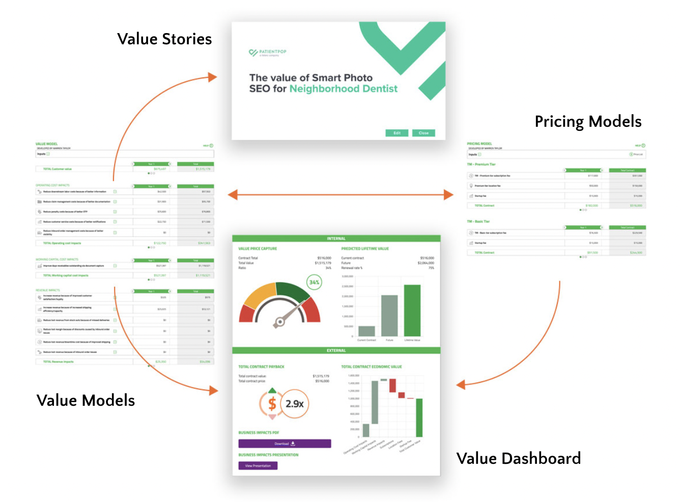 Core Concepts: Value Model — Ibbaka