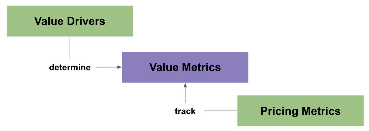 How to choose a pricing metric — Ibbaka