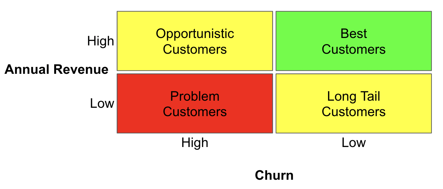 Core Concepts: Customer Lifetime Value (LTV or CLV) — Ibbaka