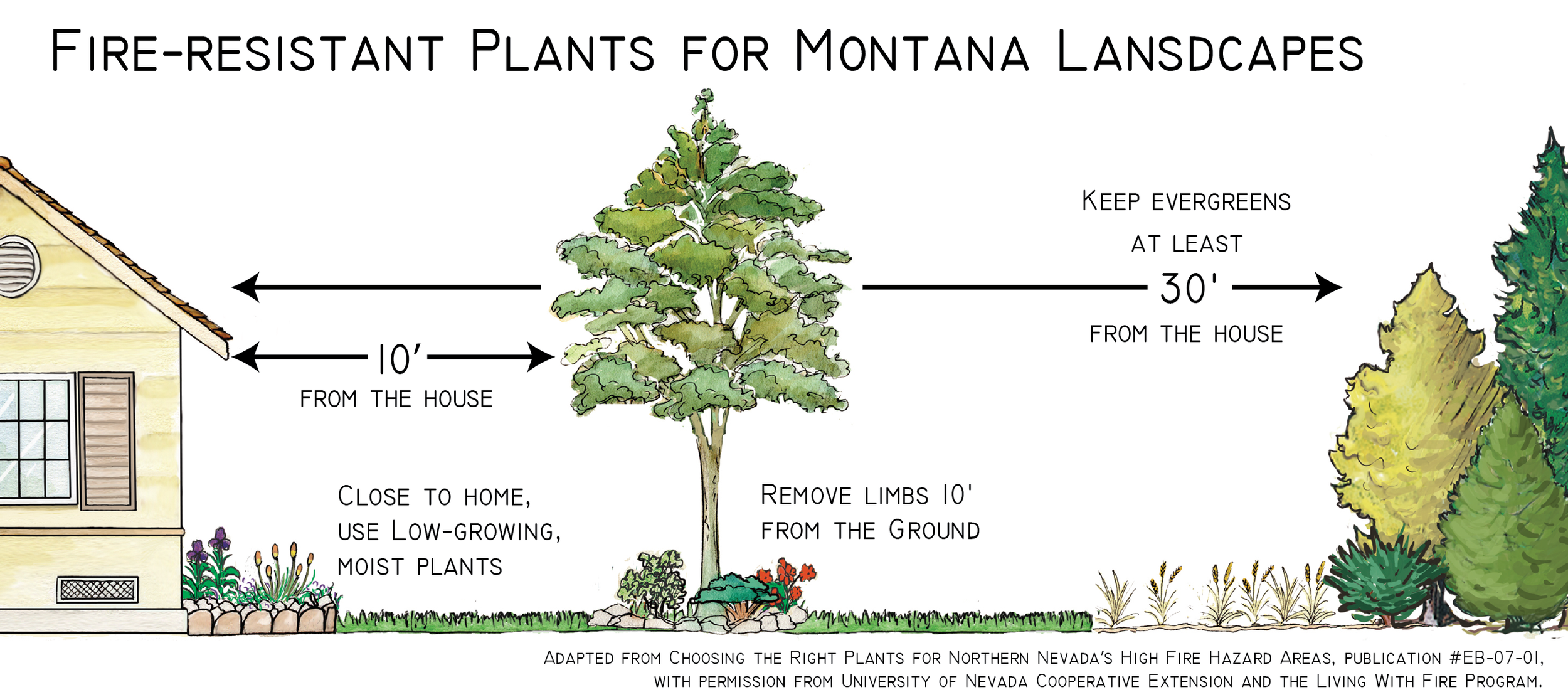 Preparedness Folder | Fire Adapted Montana Learning Network