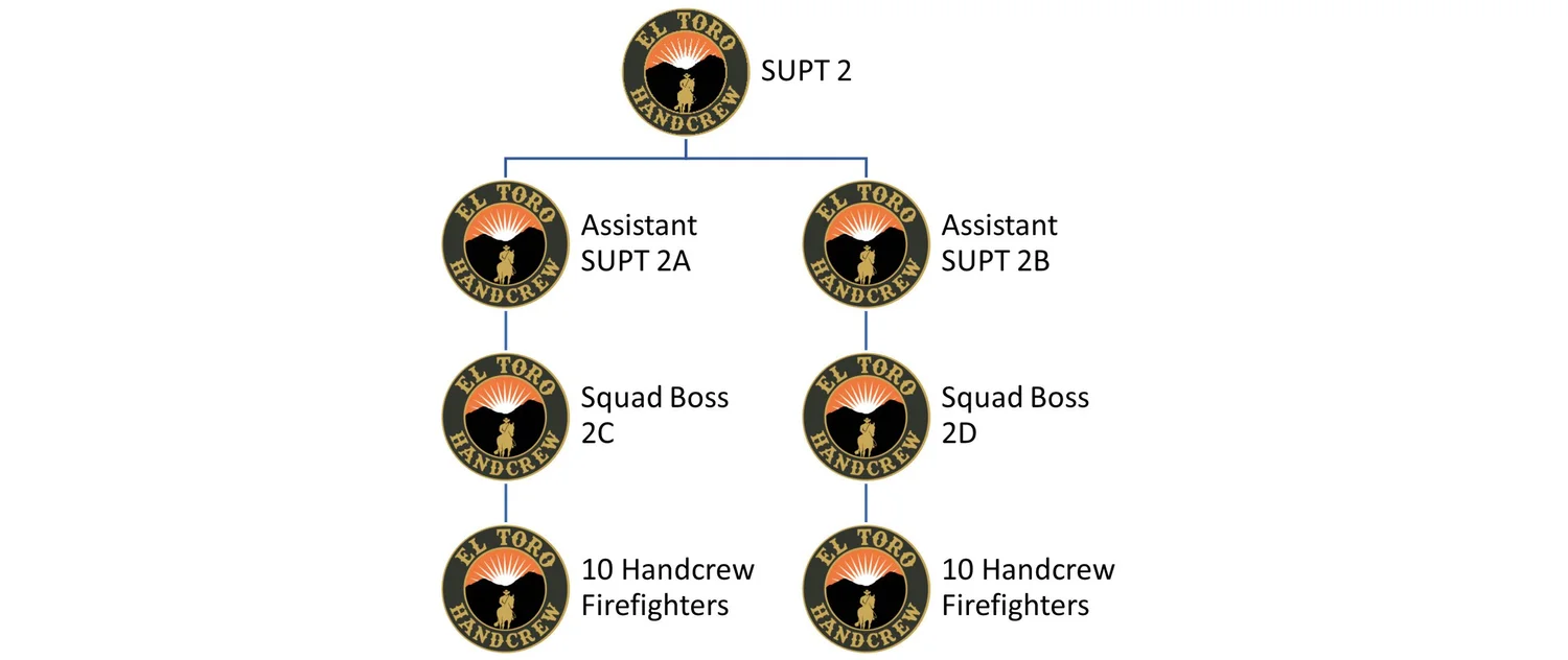 About Hand Crew Firefighters — Orange County Fire Authority