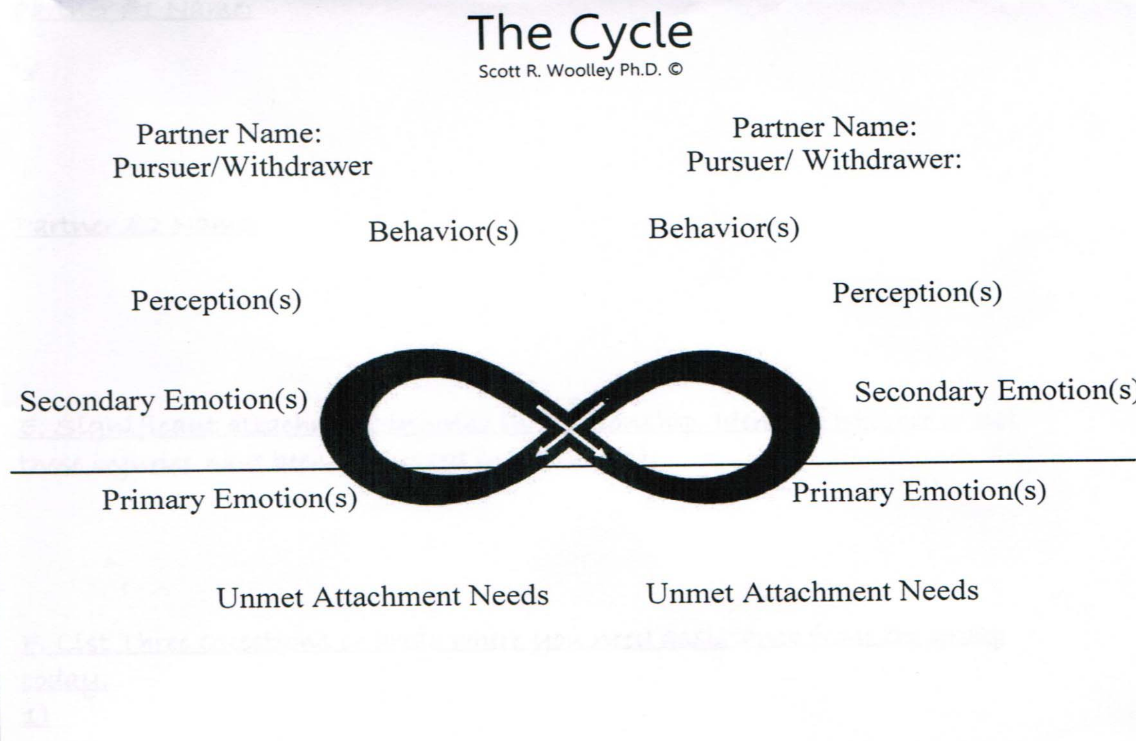 Why Does it Feel Like We Keep Having the Same Fight? — Steeped In Hope