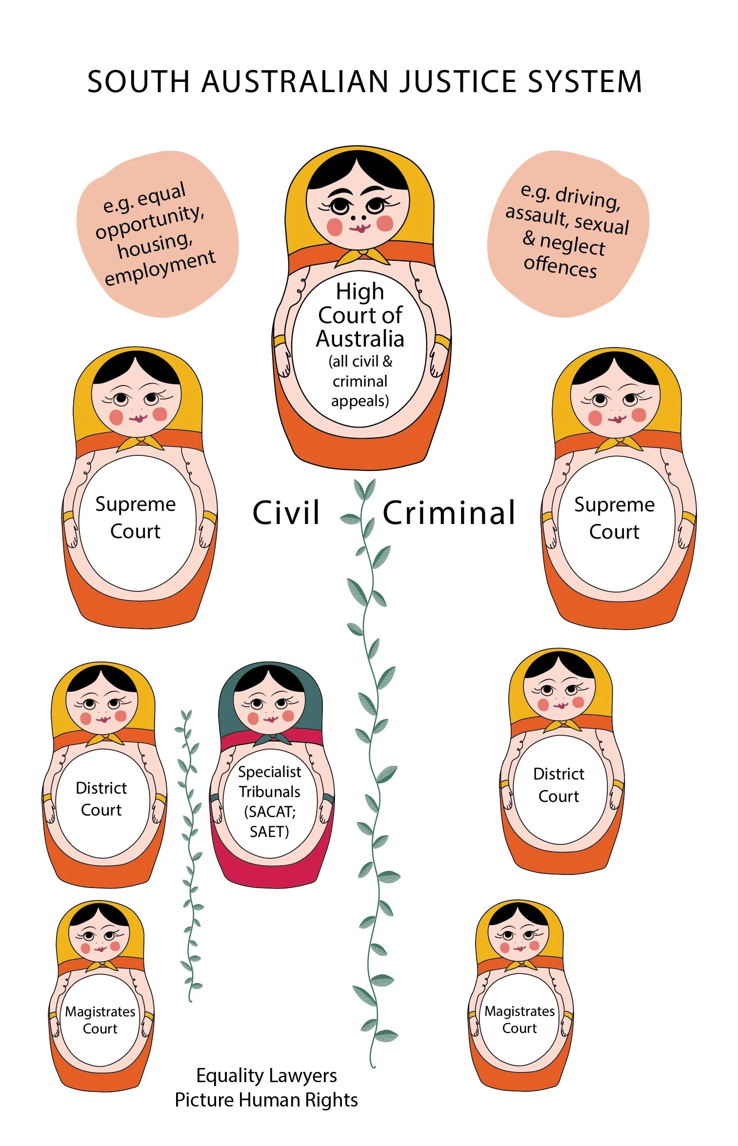 Disability Rights in Real Life — Picture Human Rights