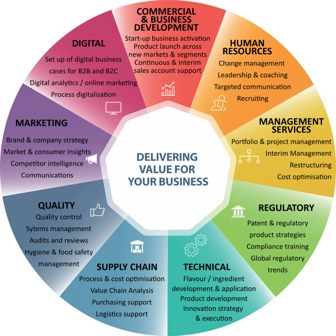 Consulting Business Diagram