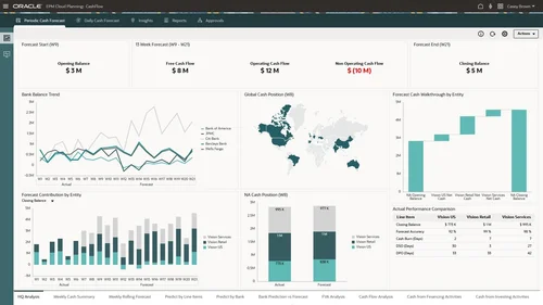 Part 6: Daily and Weekly Cash Forecasting using Oracle Cloud EPM ...