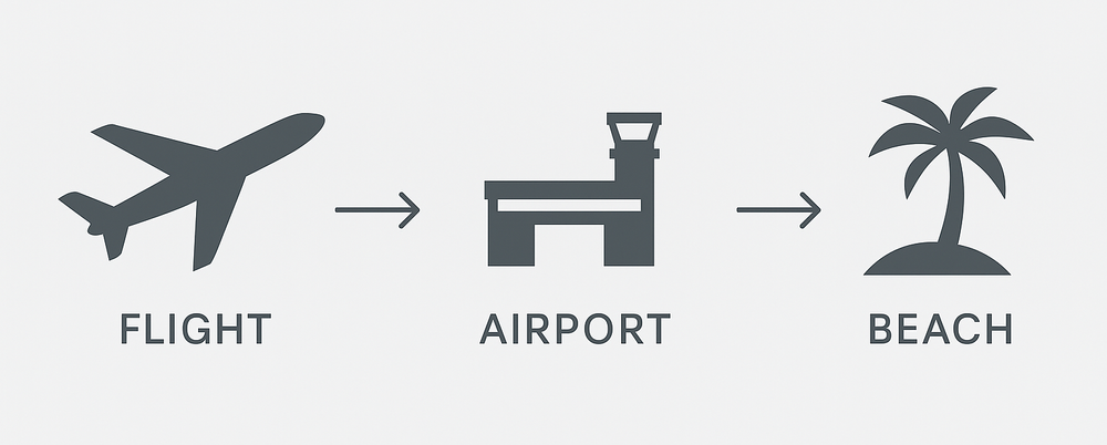 Nonstop Flights from the U.S. to Sicily in 2025 (Plus a Tip for ...