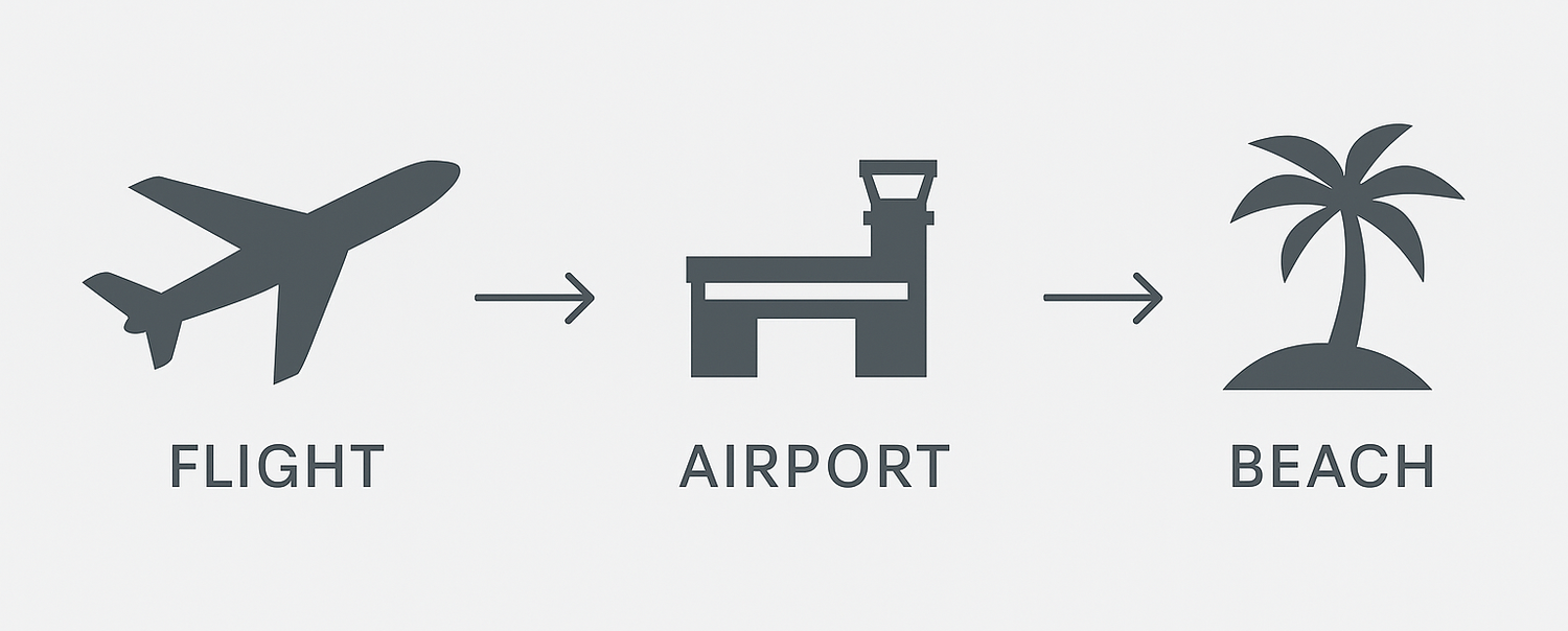 Nonstop Flights from the U.S. to Sicily in 2025 (Plus a Tip for ...