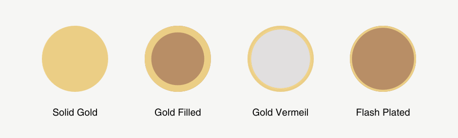 Materials — Pigment studio