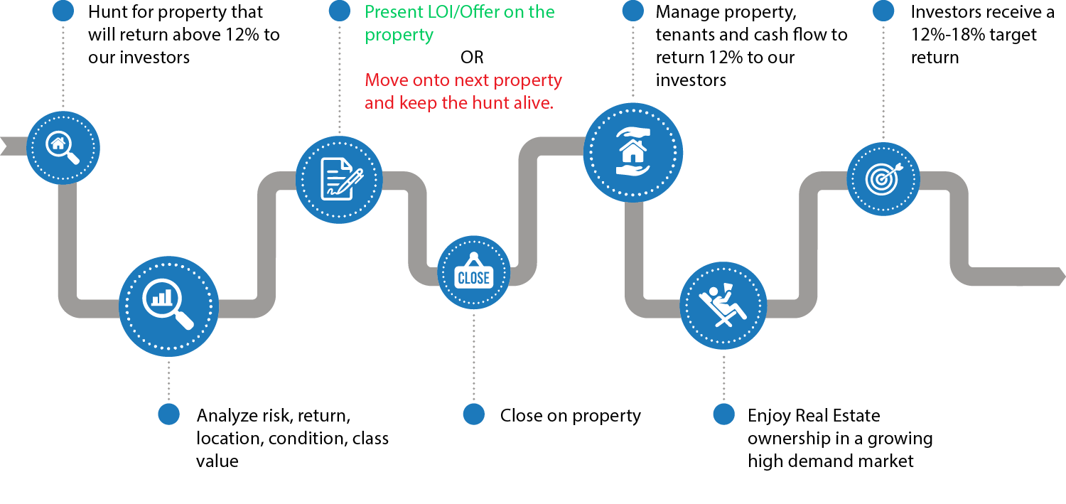 Our Strategy — Lehigh Valley Private Equity Fund
