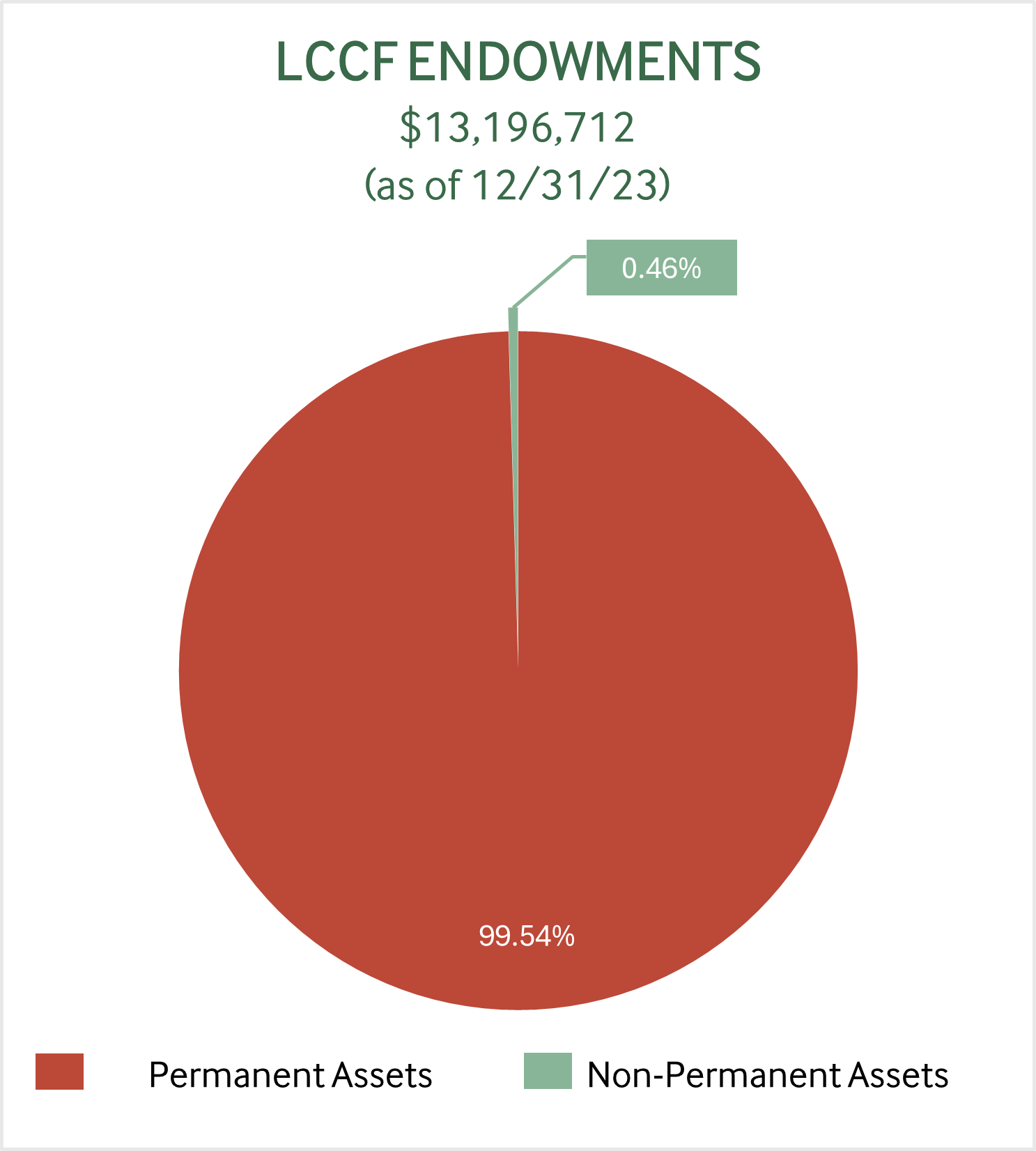 Lawrence County CF — Community Foundation Partnership