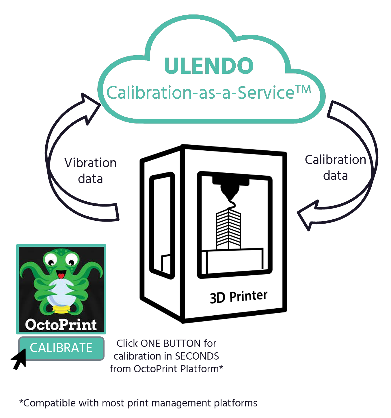 Introducing Calibration-as-a-Service — Ulendo Software