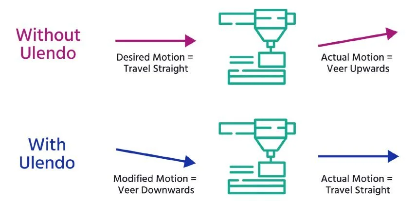 When Input Shaping is Not Enough..... — Ulendo Software