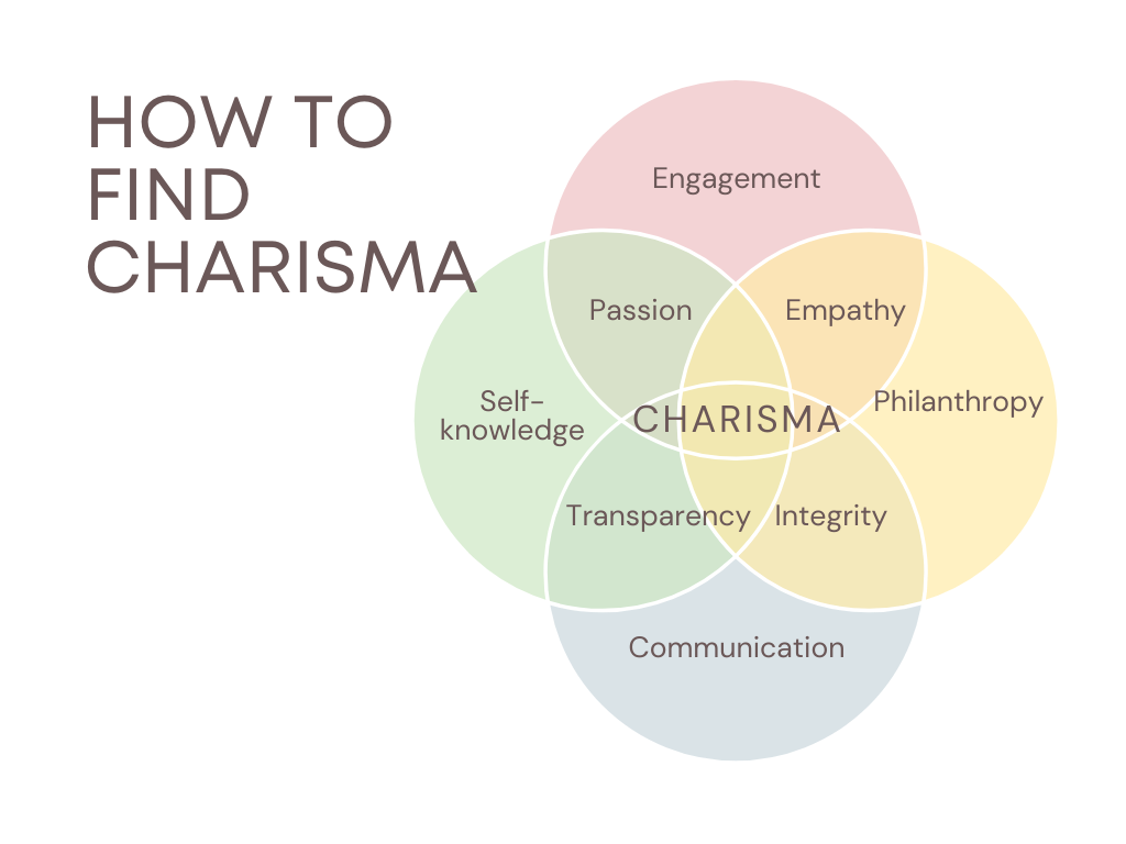 Cultivating Charisma—The Art of Leading with Heart — Sakib Awan