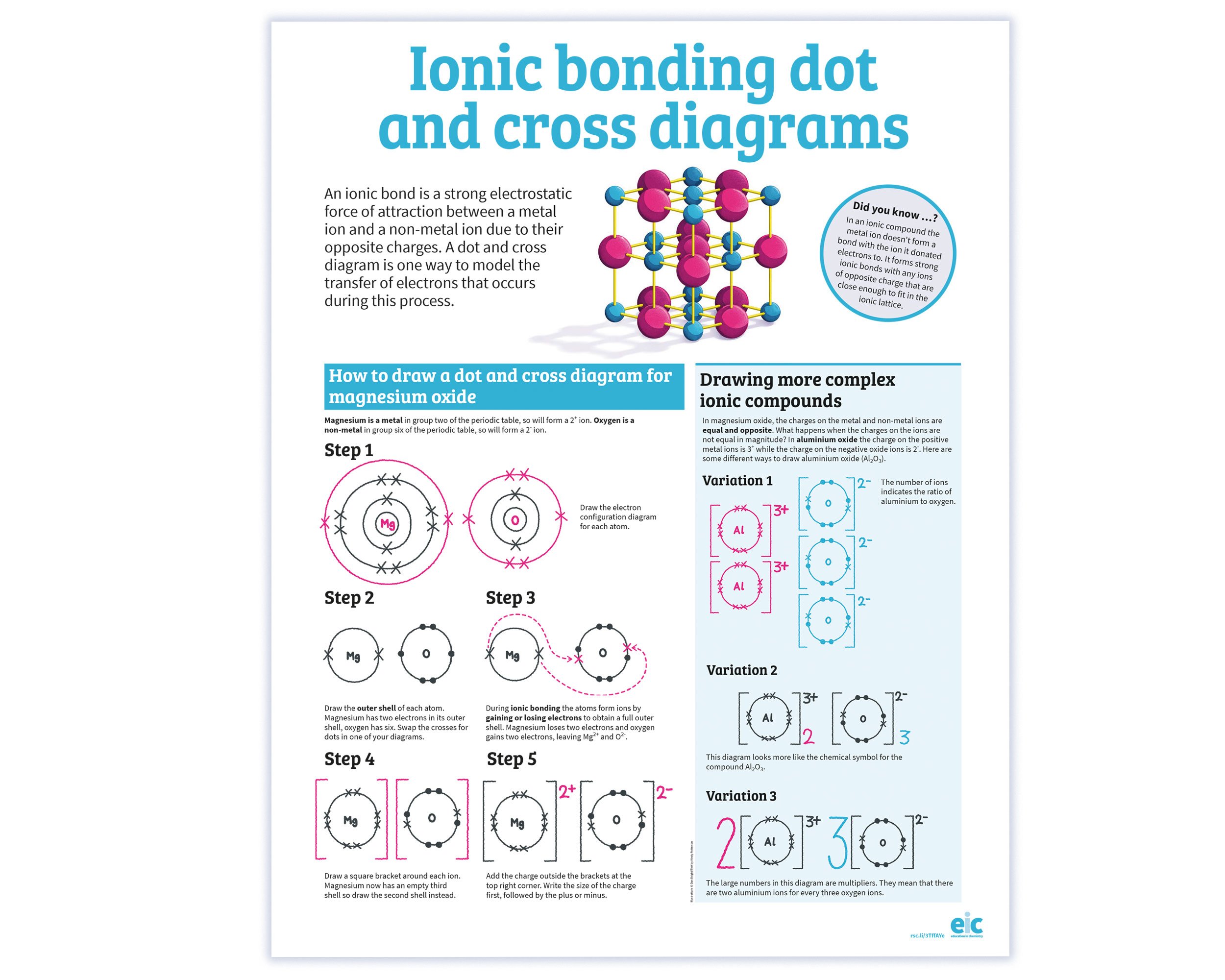Chemistry teaching posters, Educational infographics — Dan Bright ...
