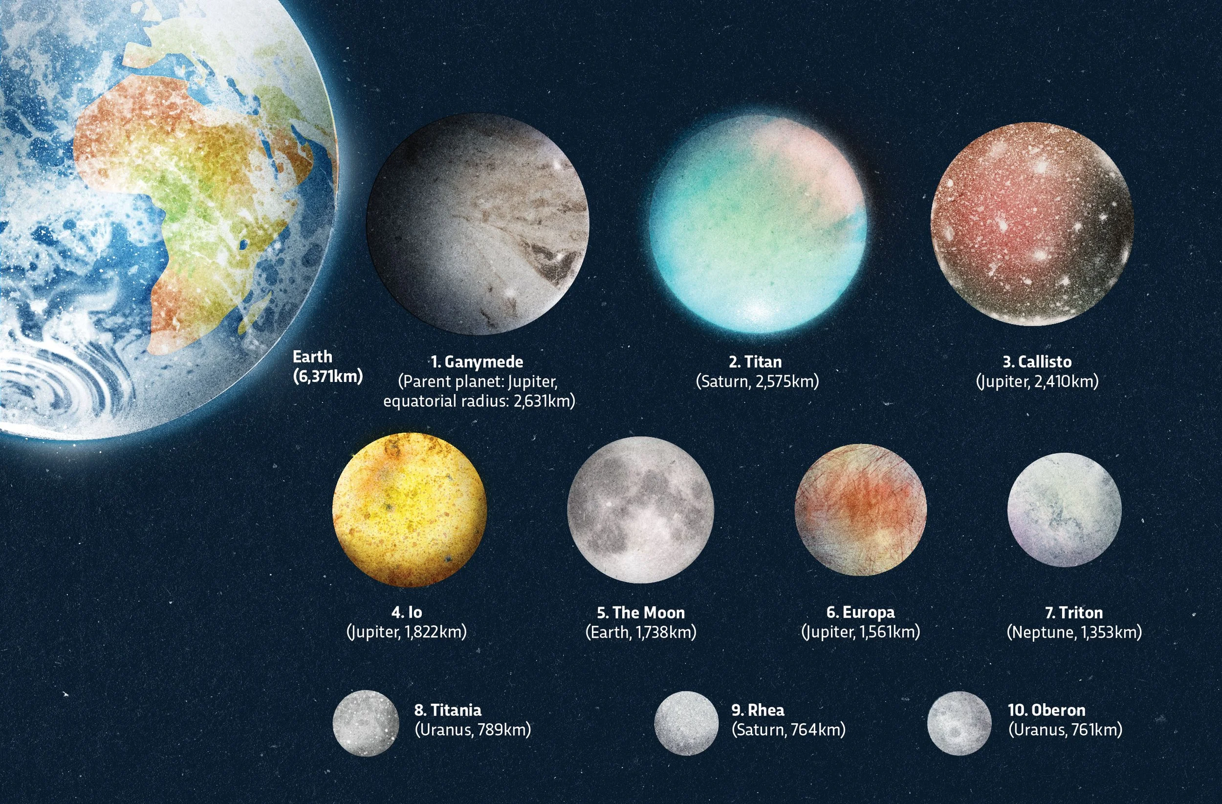 Science Illustrations — Dan Bright Studio — Freelance Illustrator ...