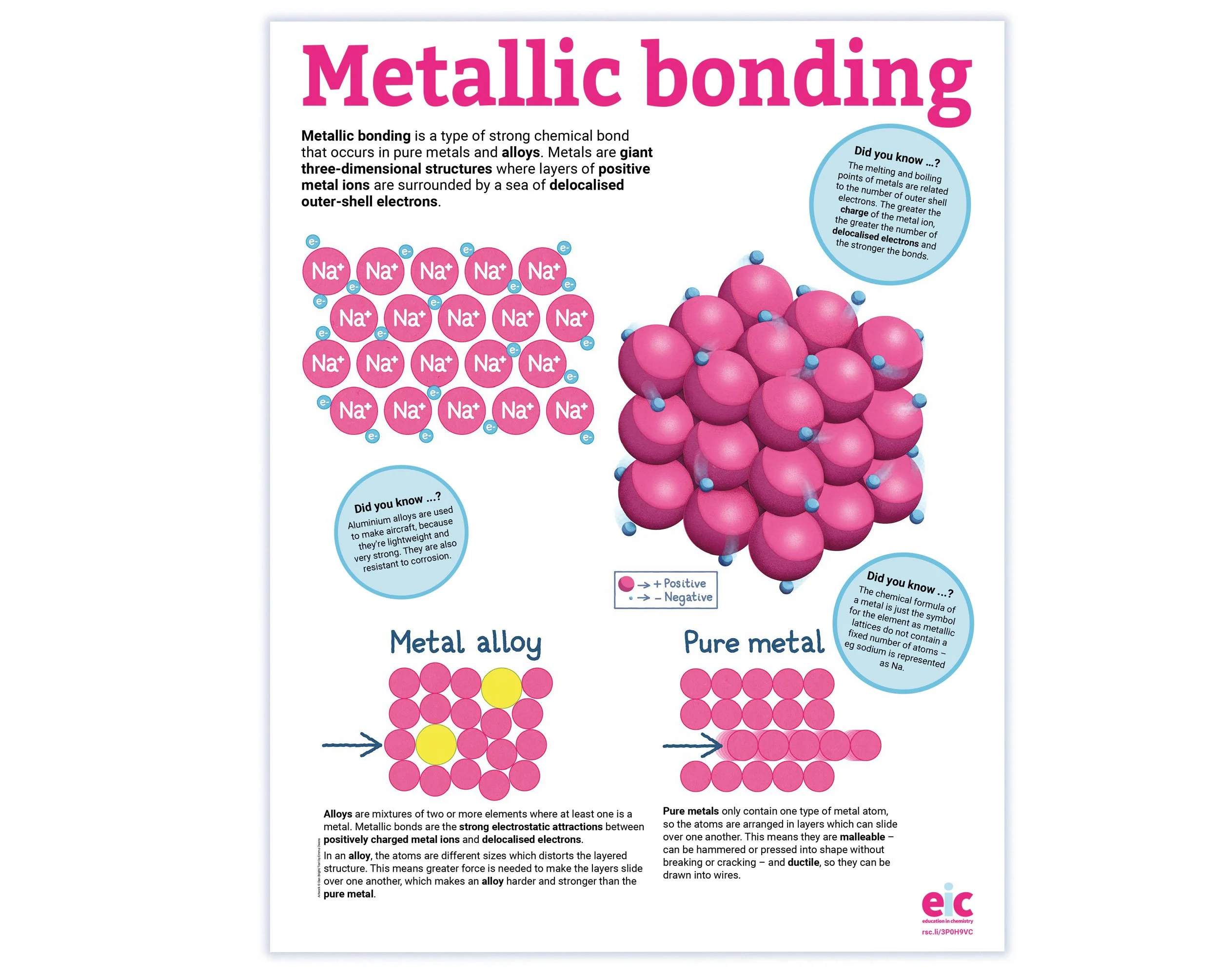 Chemistry teaching posters, Educational infographics — Dan Bright ...