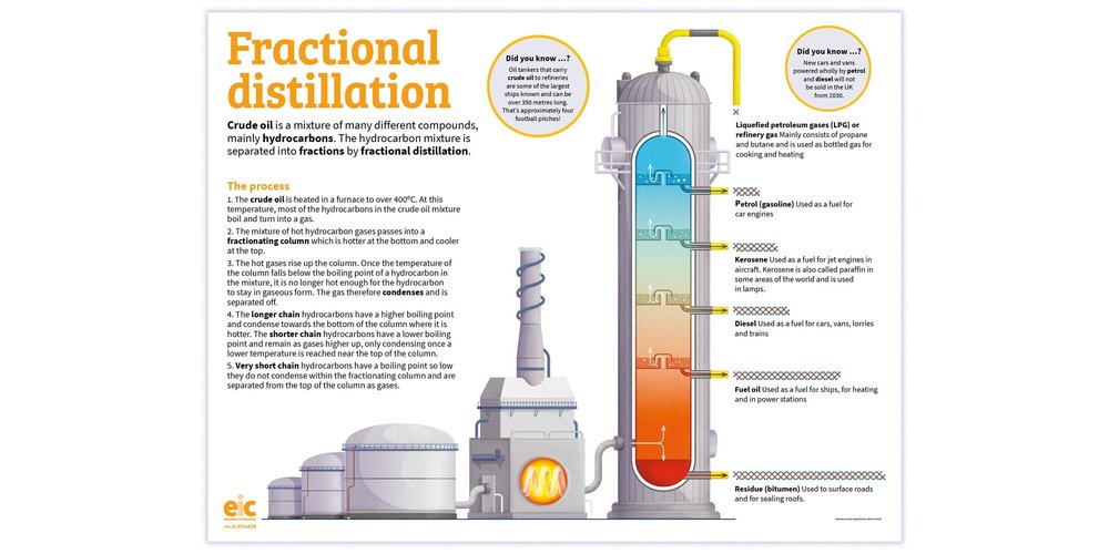 Chemistry teaching posters, Educational infographics — Dan Bright ...