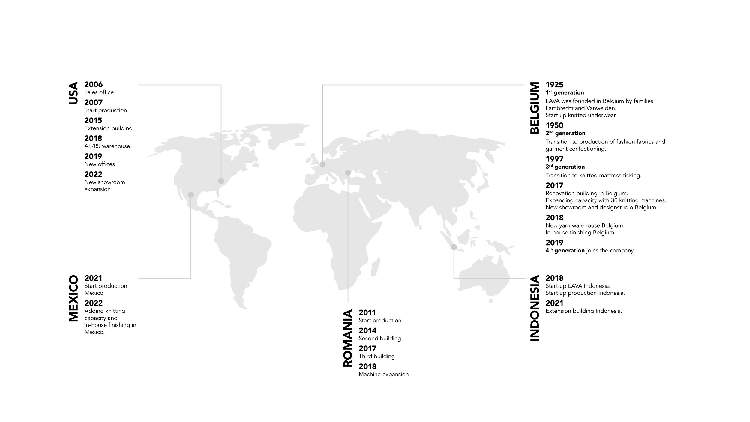 Heritage — Lava Textiles
