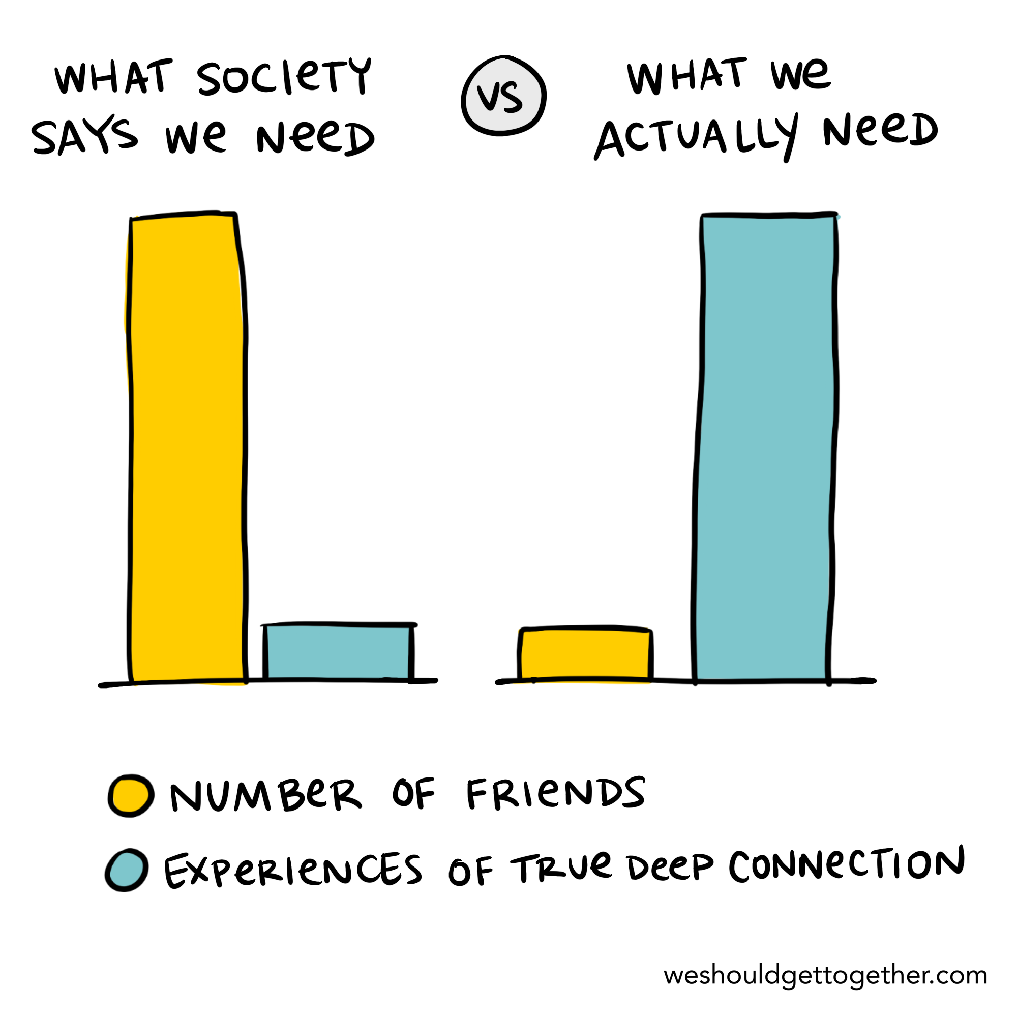 We Should Get Together